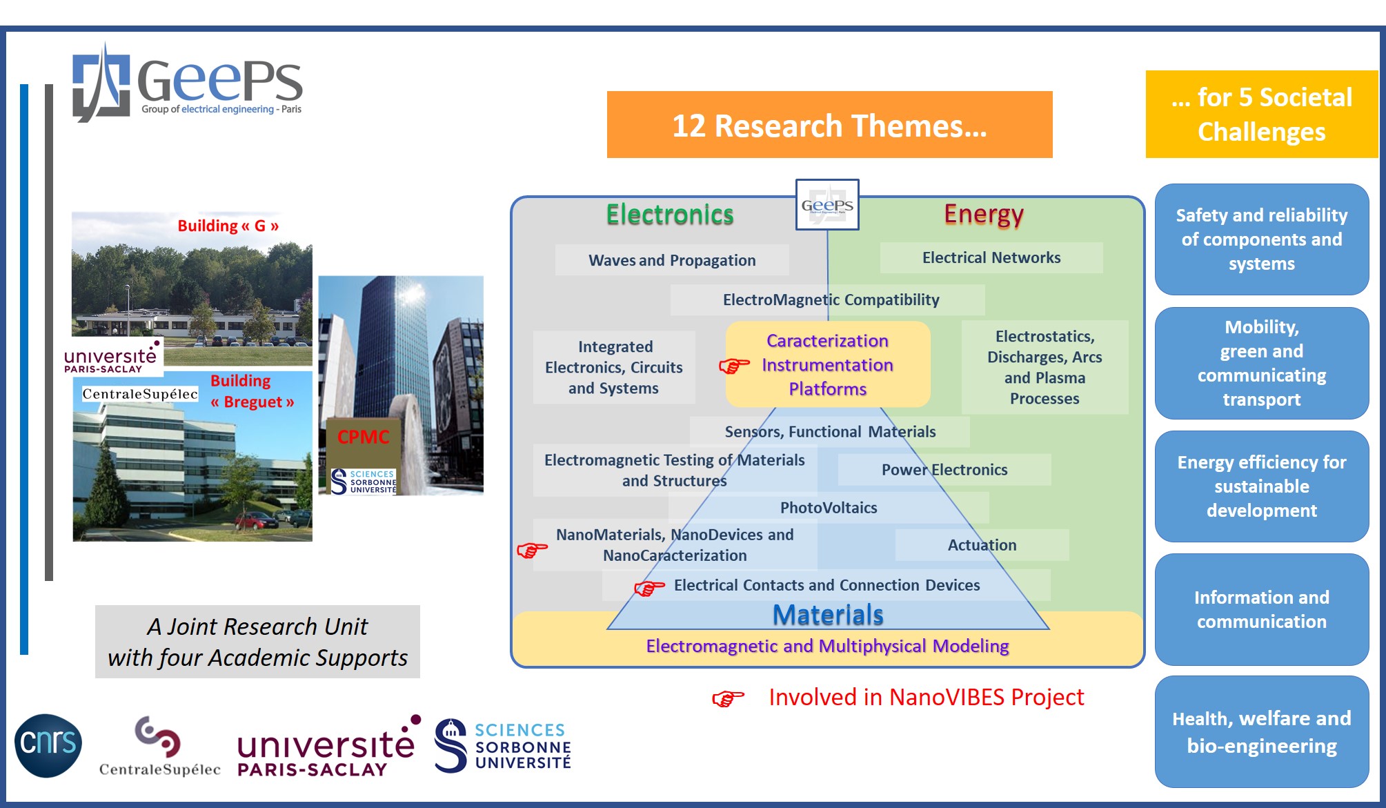 GeePs – Laboratoire de Génie Electrique et Electronique de Paris ...